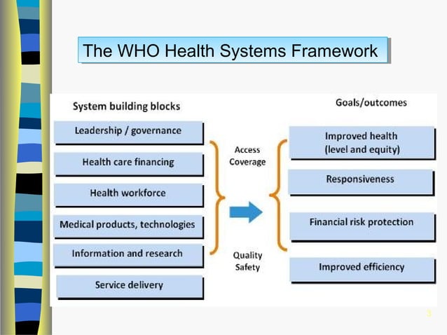 Health system | PPT