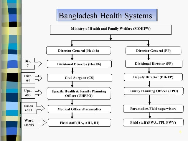 Health system