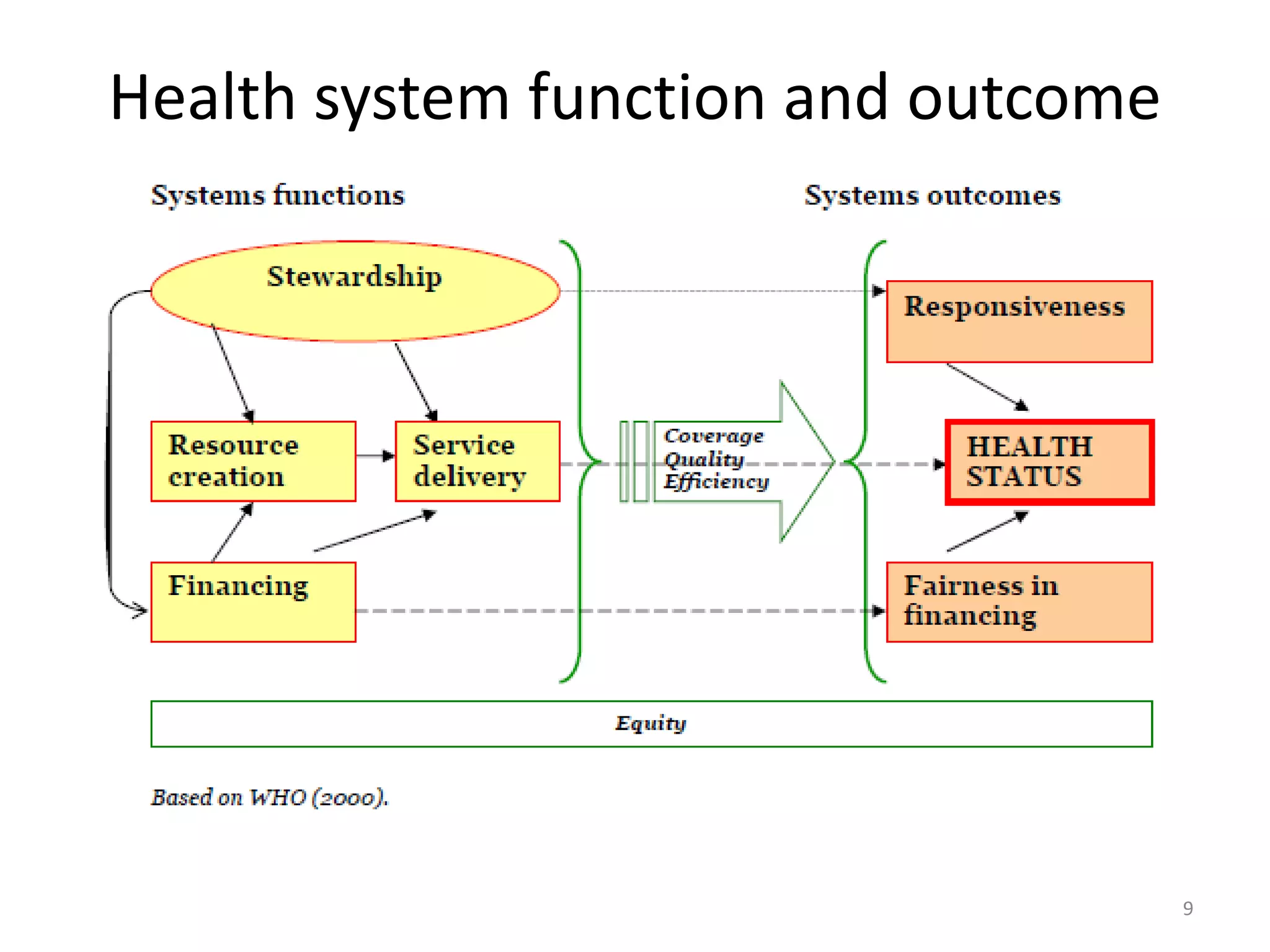 Health system | PPTX