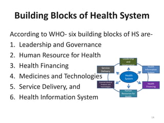 Health system | PPT
