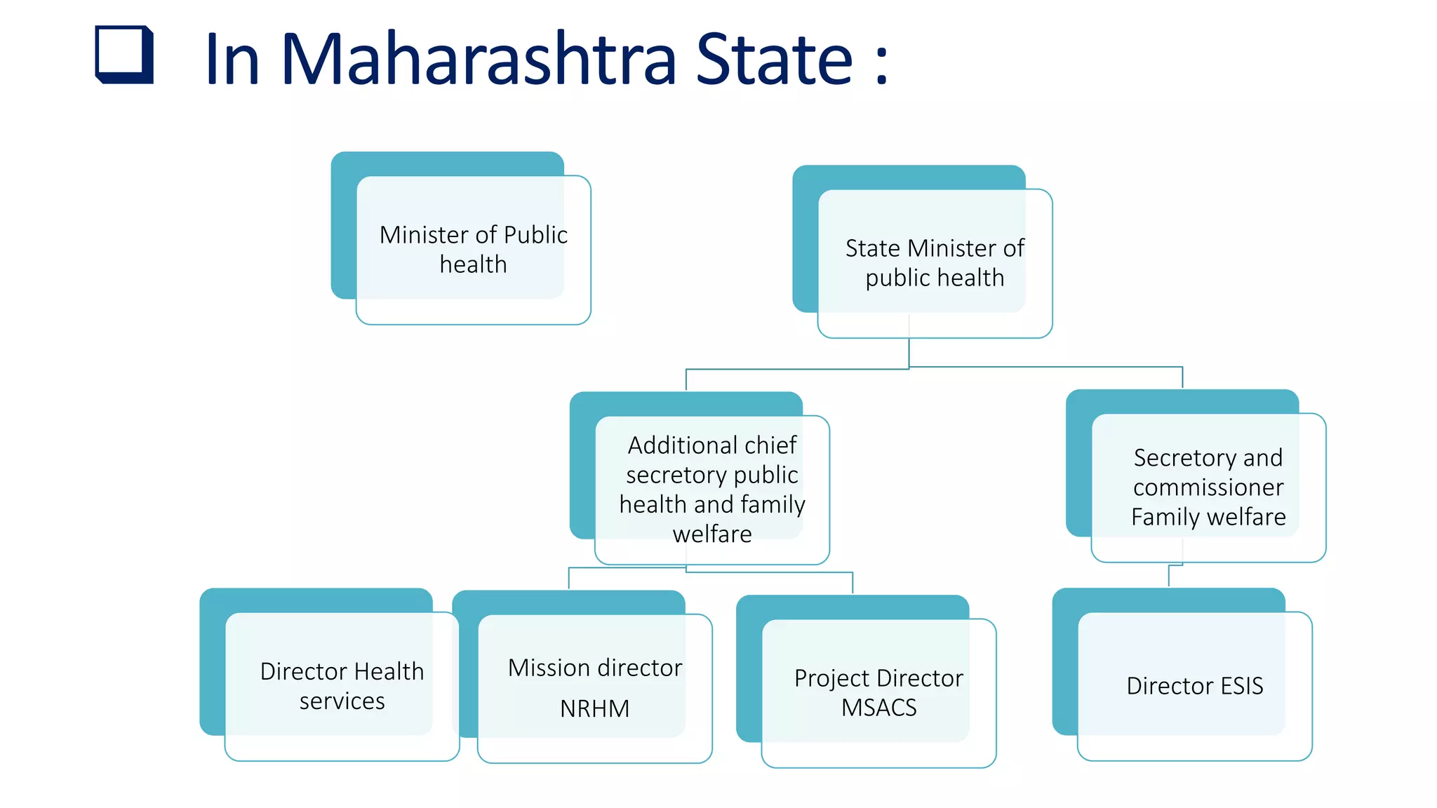 Health System in India | PPTX