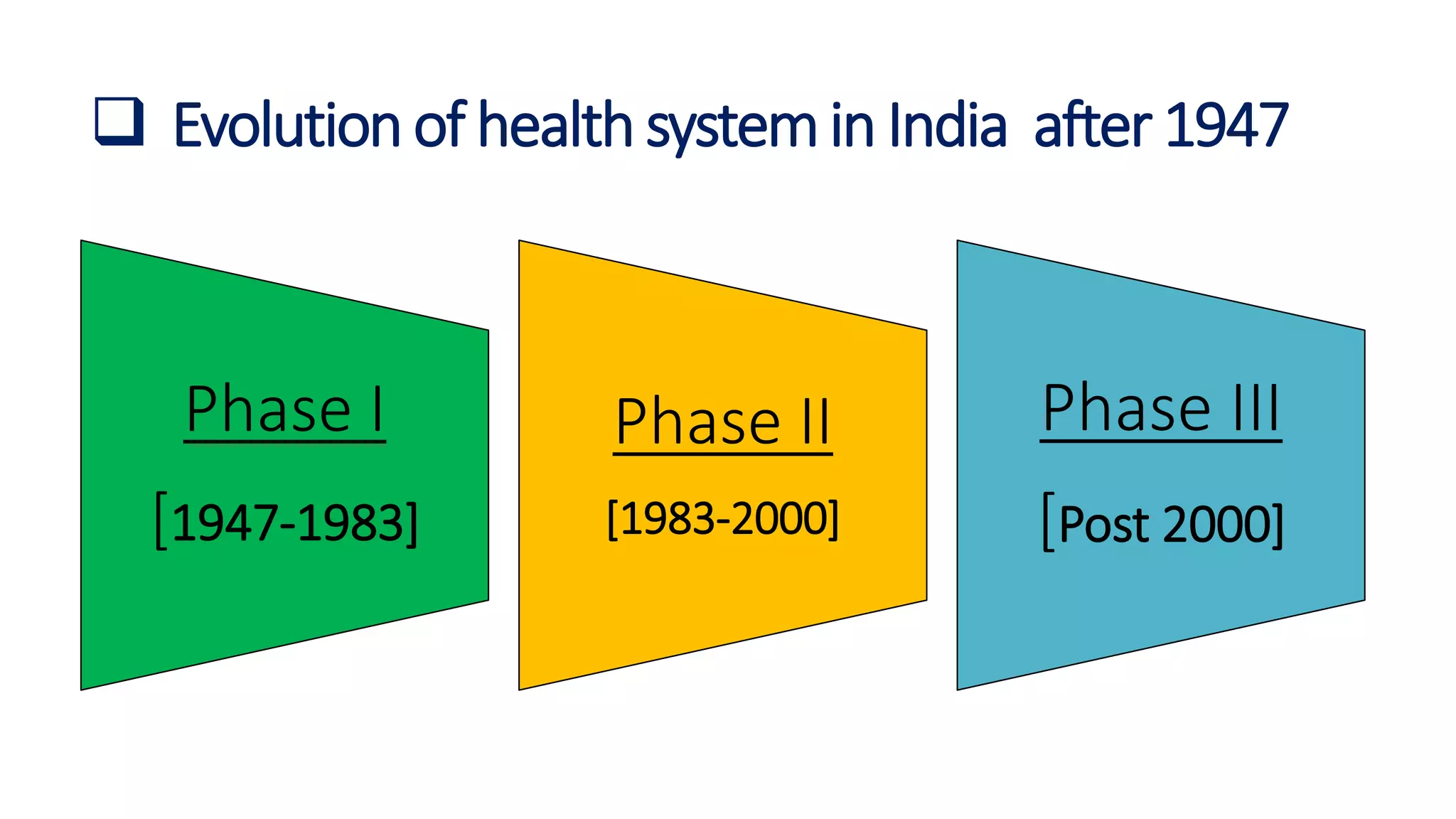 Health System in India | PPTX