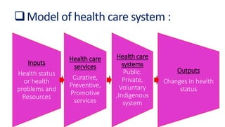 Health System in India | PPTX