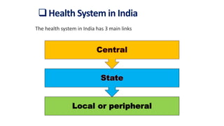 Health System in India | PPTX