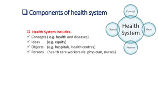Health Care System Components