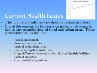 Health Status of Bangladesh | PPTX