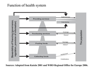 Health system and financing | PPTX