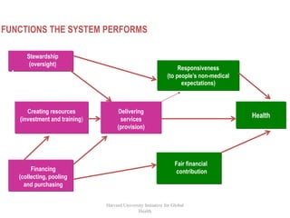 Health system and financing | PPTX