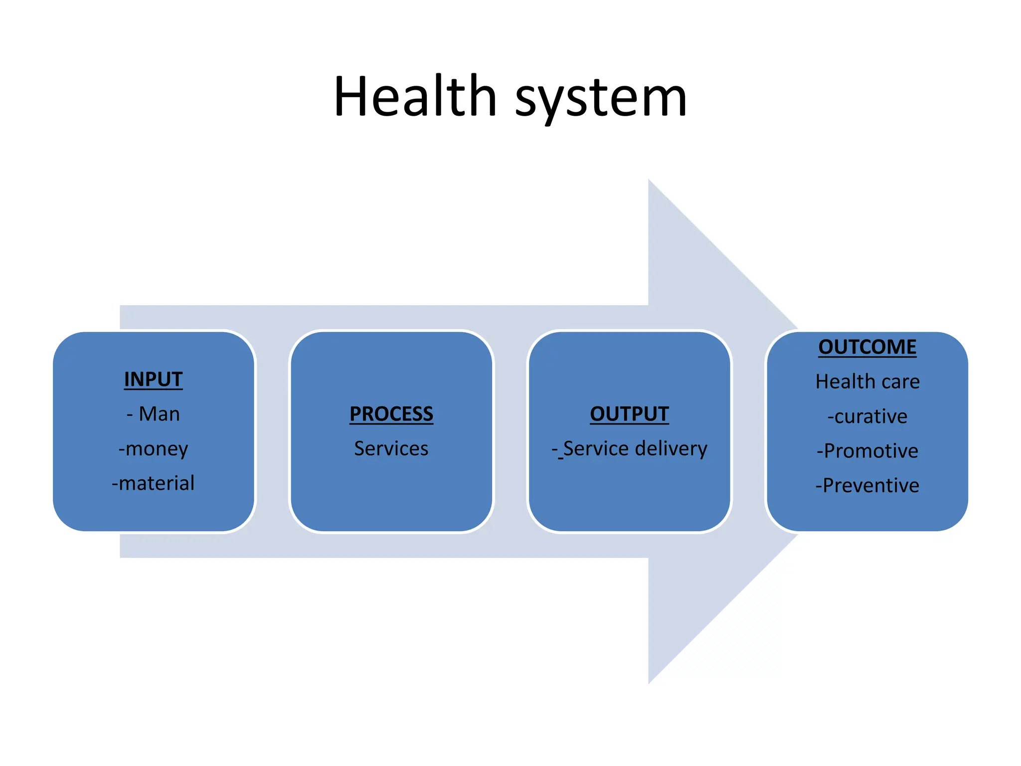 health system and levels of health care updated.pptx