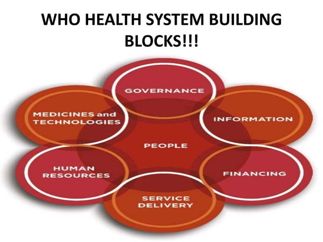 health system and levels of health care updated.pptx