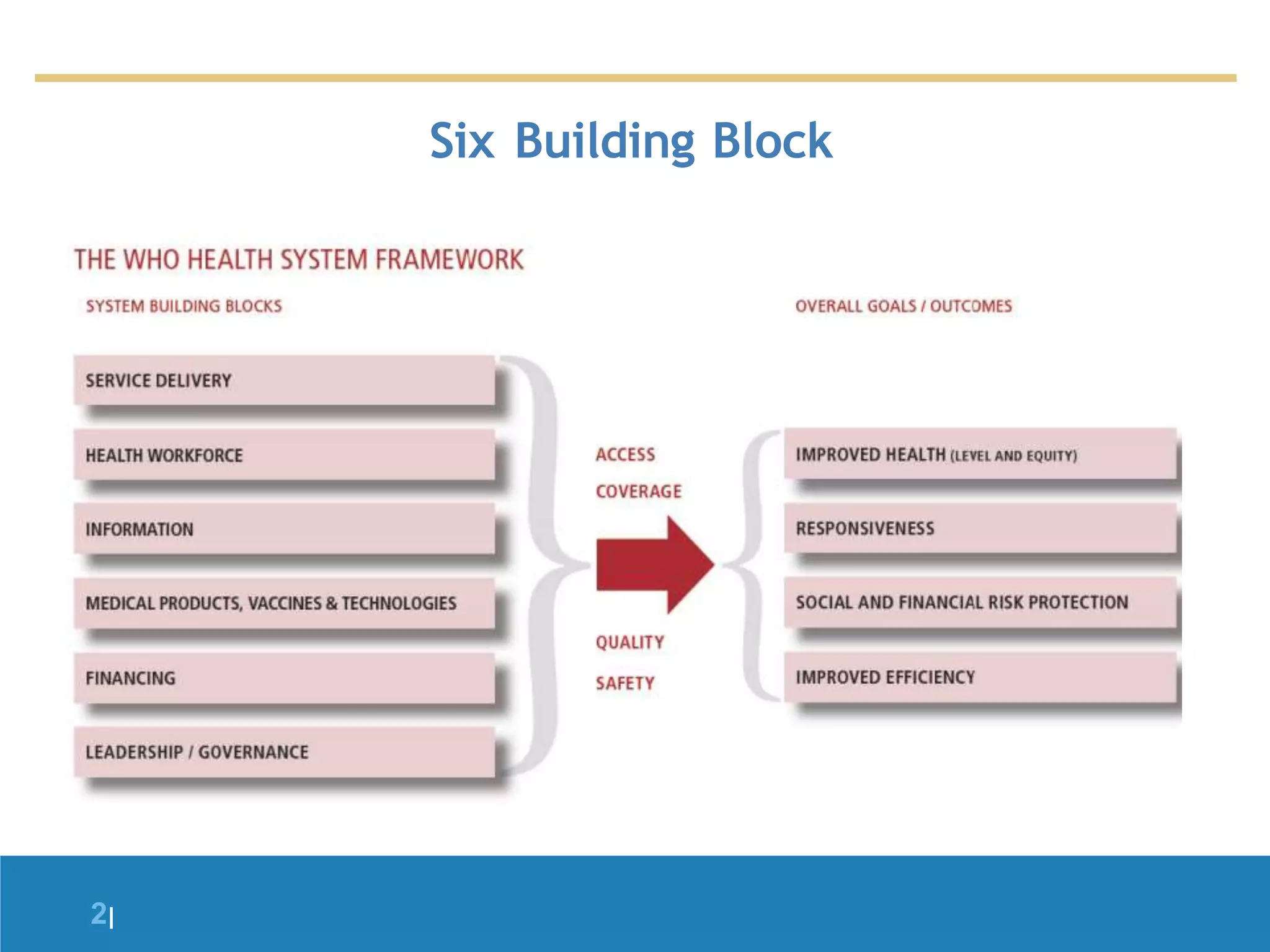 health system building block.pptx