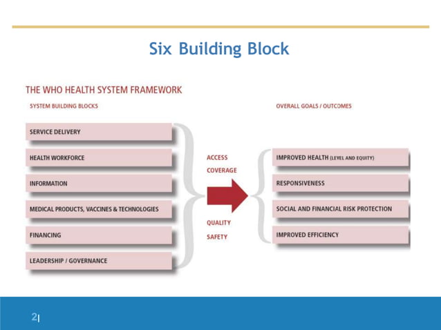 health system building block.pptx | Healthcare Industry | Industries