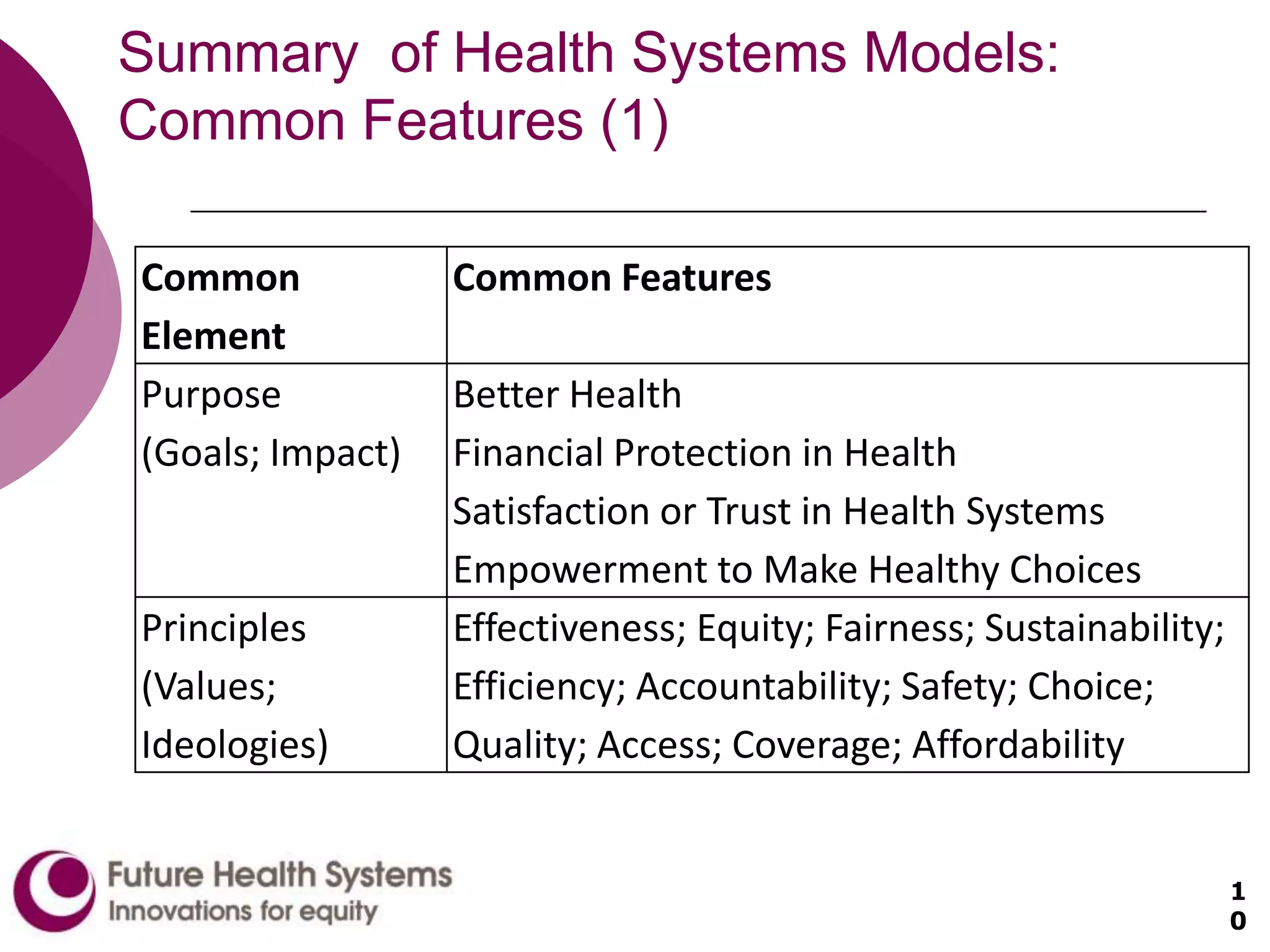 Health system elements | PPTX