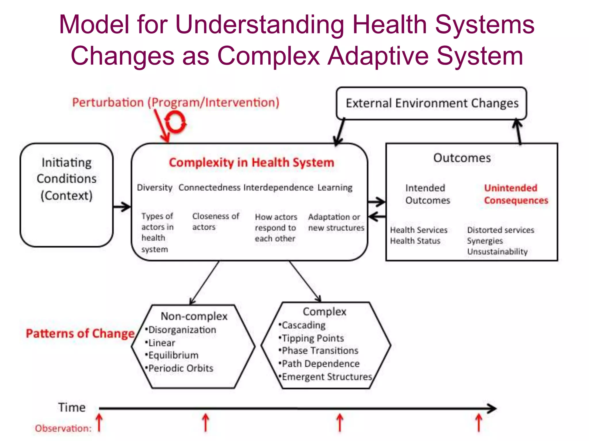 Health system elements | PPTX