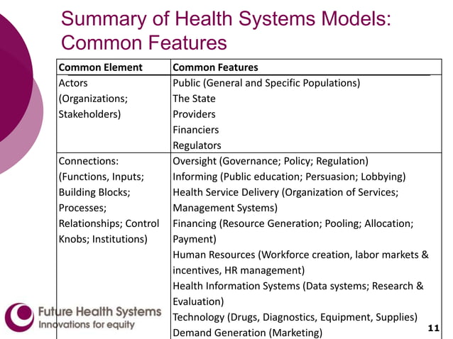 Health system elements | PPTX