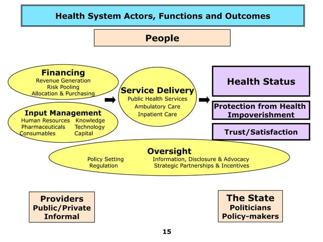 Health system elements | PPTX