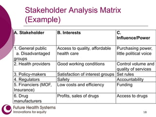 Health system elements | PPTX