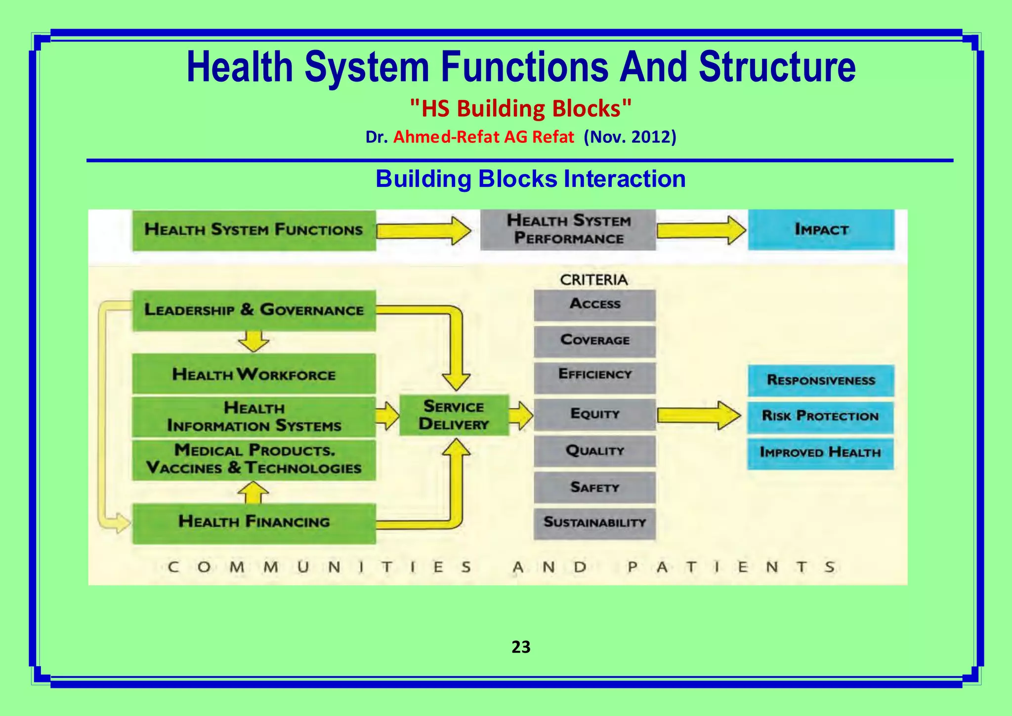 Health system functions and structure | PDF