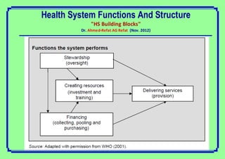 Health system functions and structure | PDF