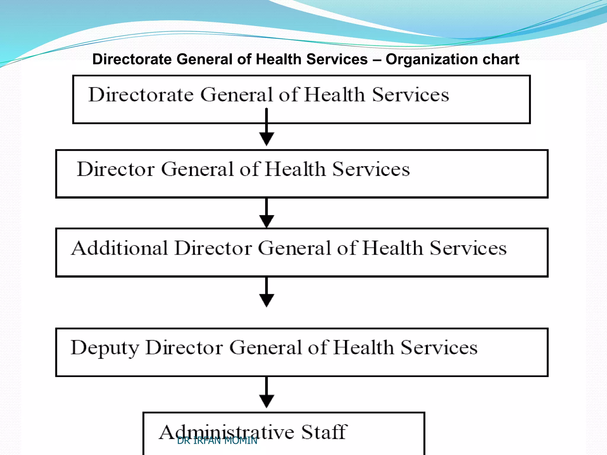 Health system in india | PPSX
