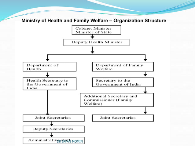 Health system in india | PPSX | Healthcare Industry | Industries