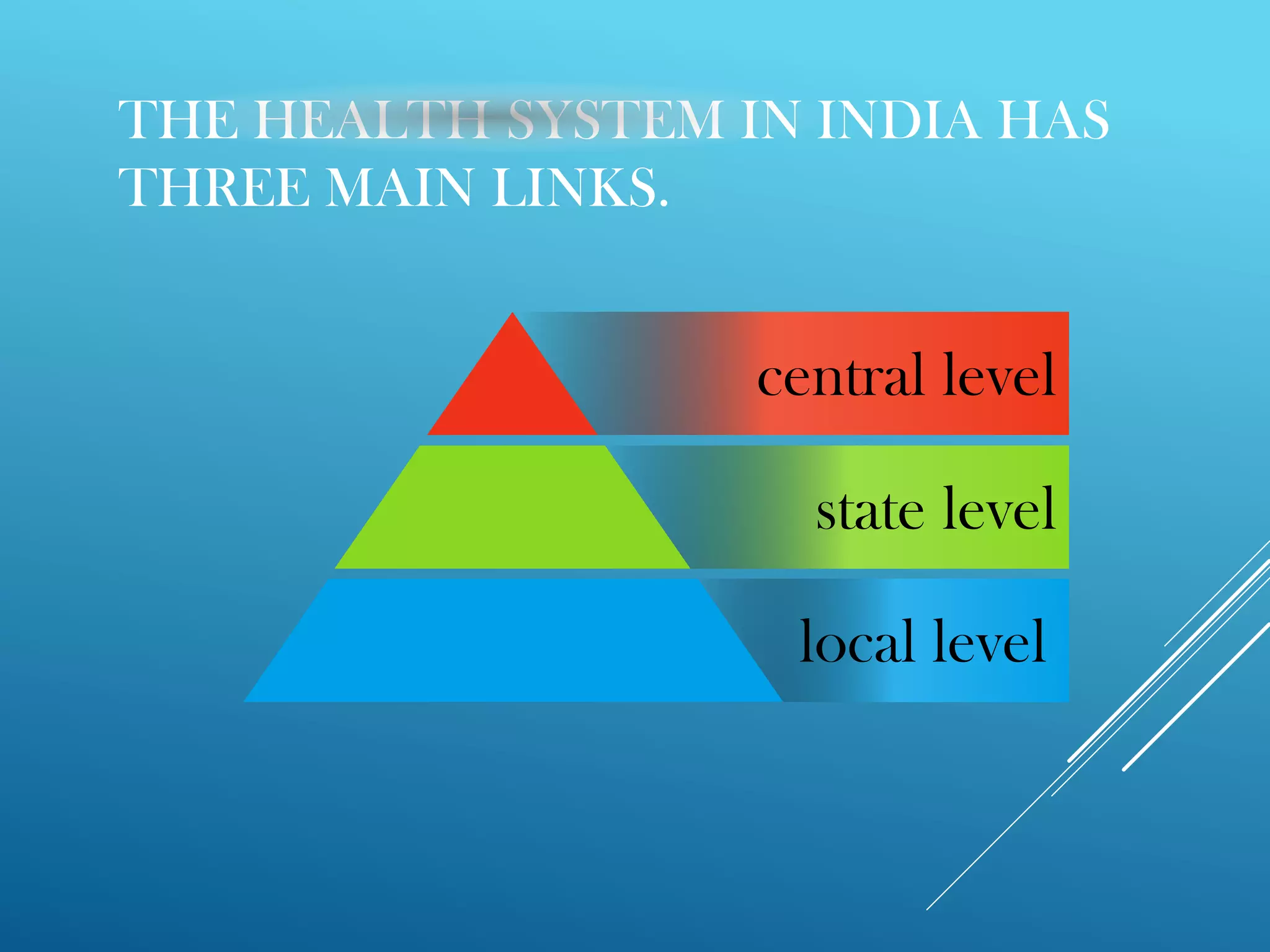 Health system in India | PDF