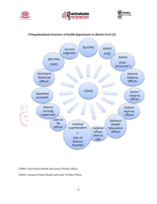 Health system in india at district level | PDF