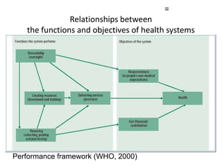 Health systemmn tdevelopment | PPT