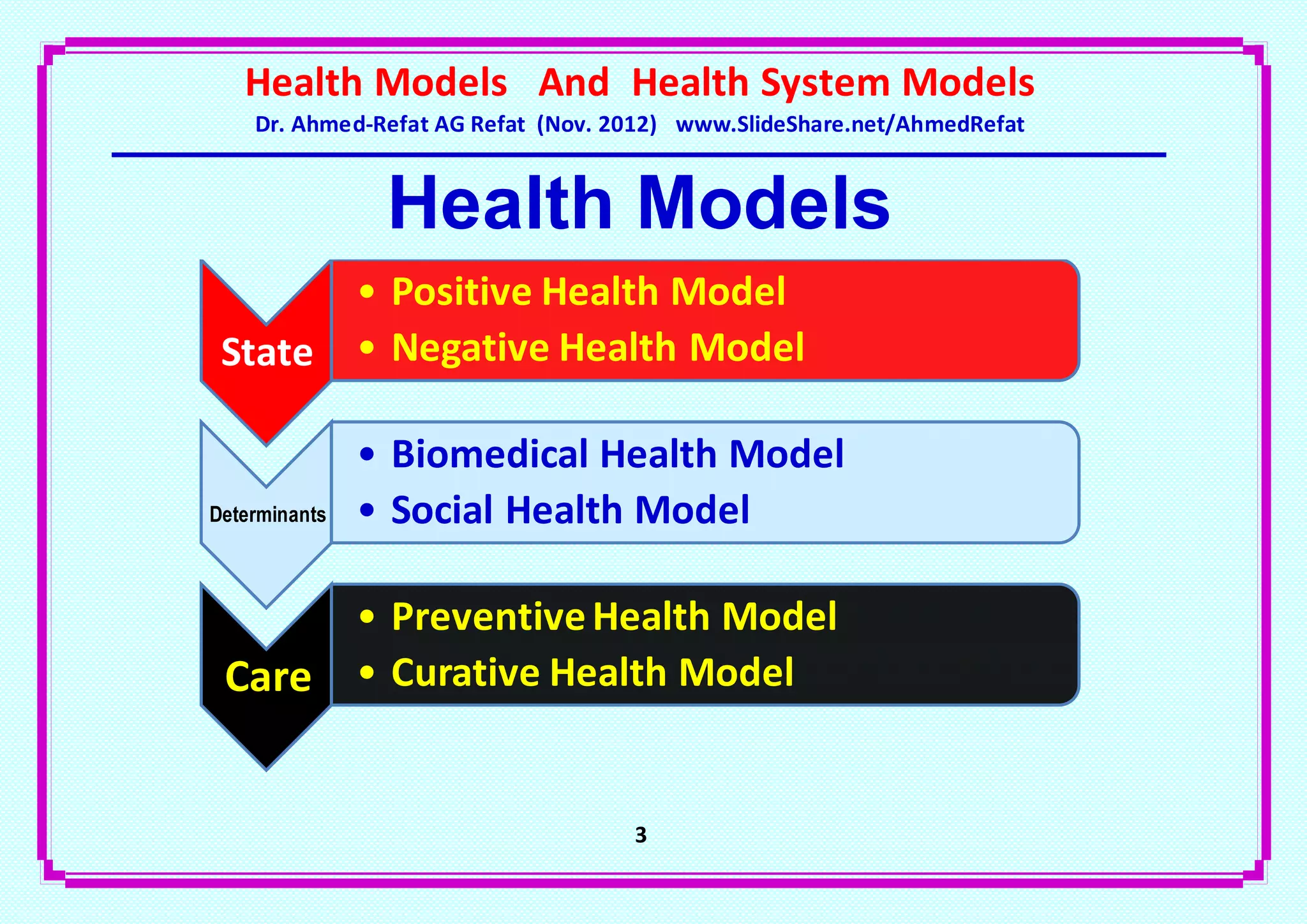 Health system models-an overview | PDF