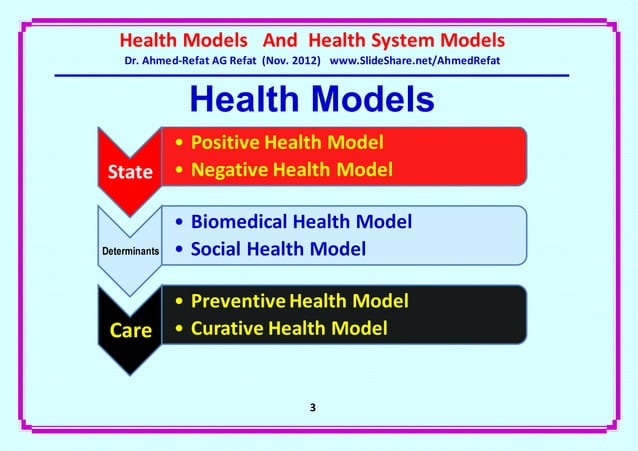 Health system models-an overview | PDF