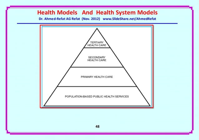 Health system models-an overview | PPT