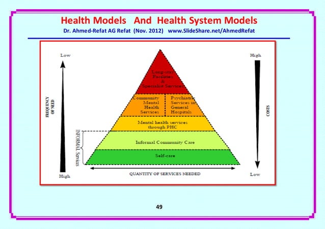 Health system models-an overview | PDF