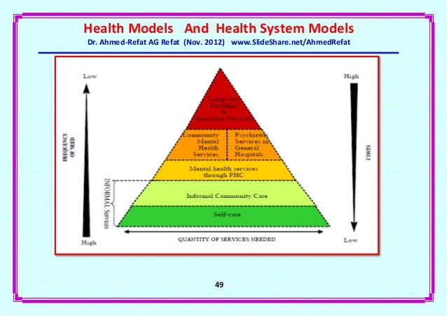Health system models-an overview