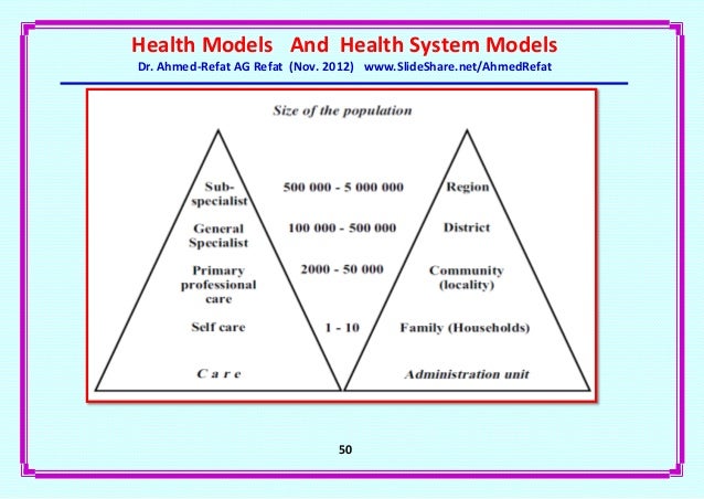 Health system models-an overview