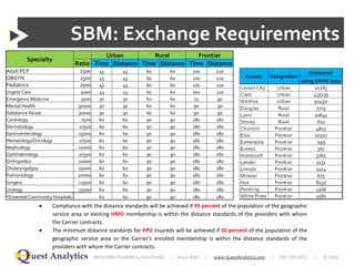 Network Adequacy For Health Systems | PPTX