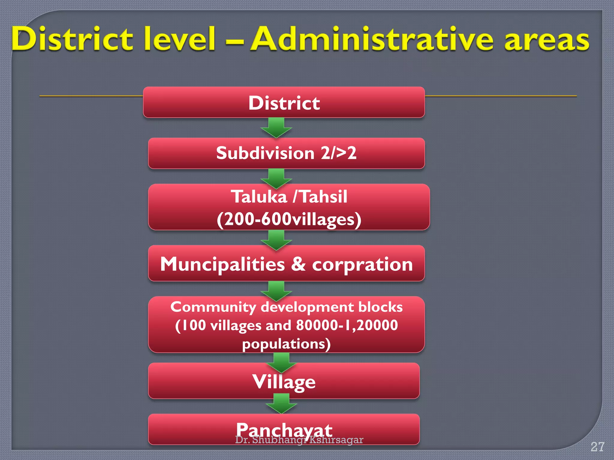 Health system in India / Health Administration | PDF