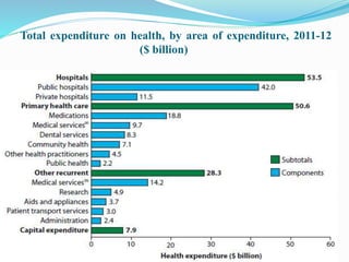 Health system of Australia | PPTX