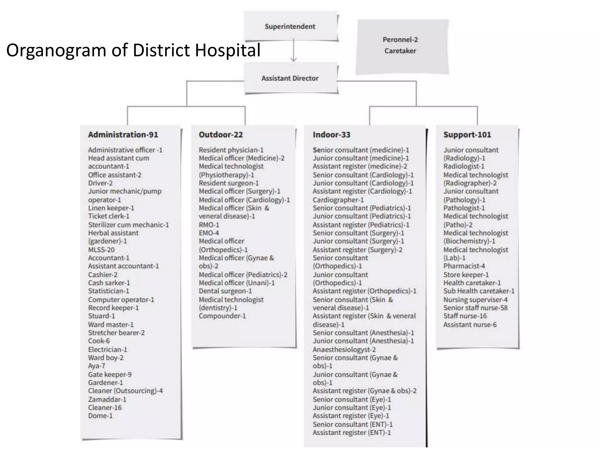 Health System of Bangladesh | PPTX