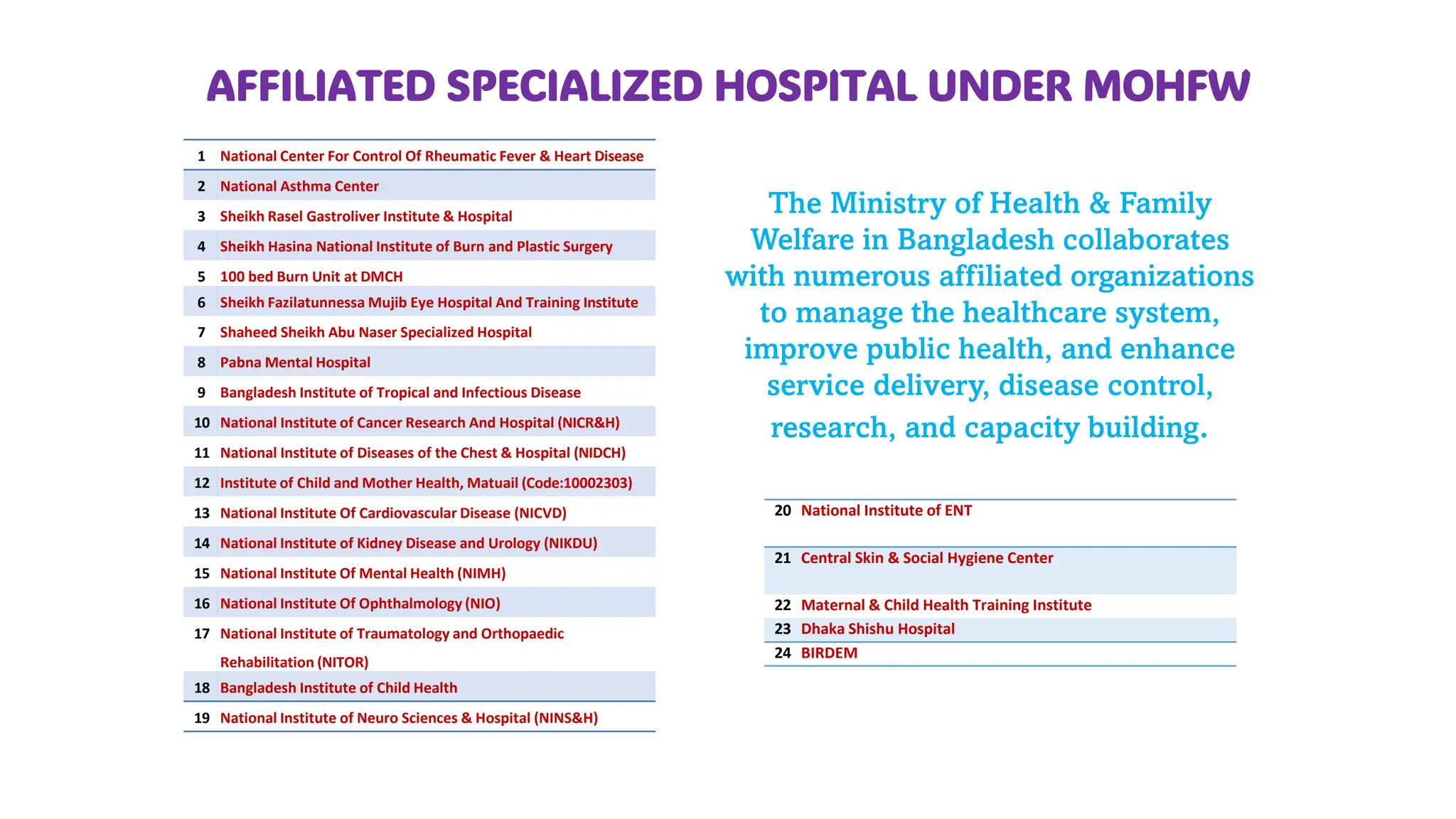Health System of Bangladesh.pdf