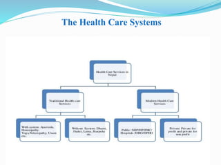 Health System of Nepal | PPTX