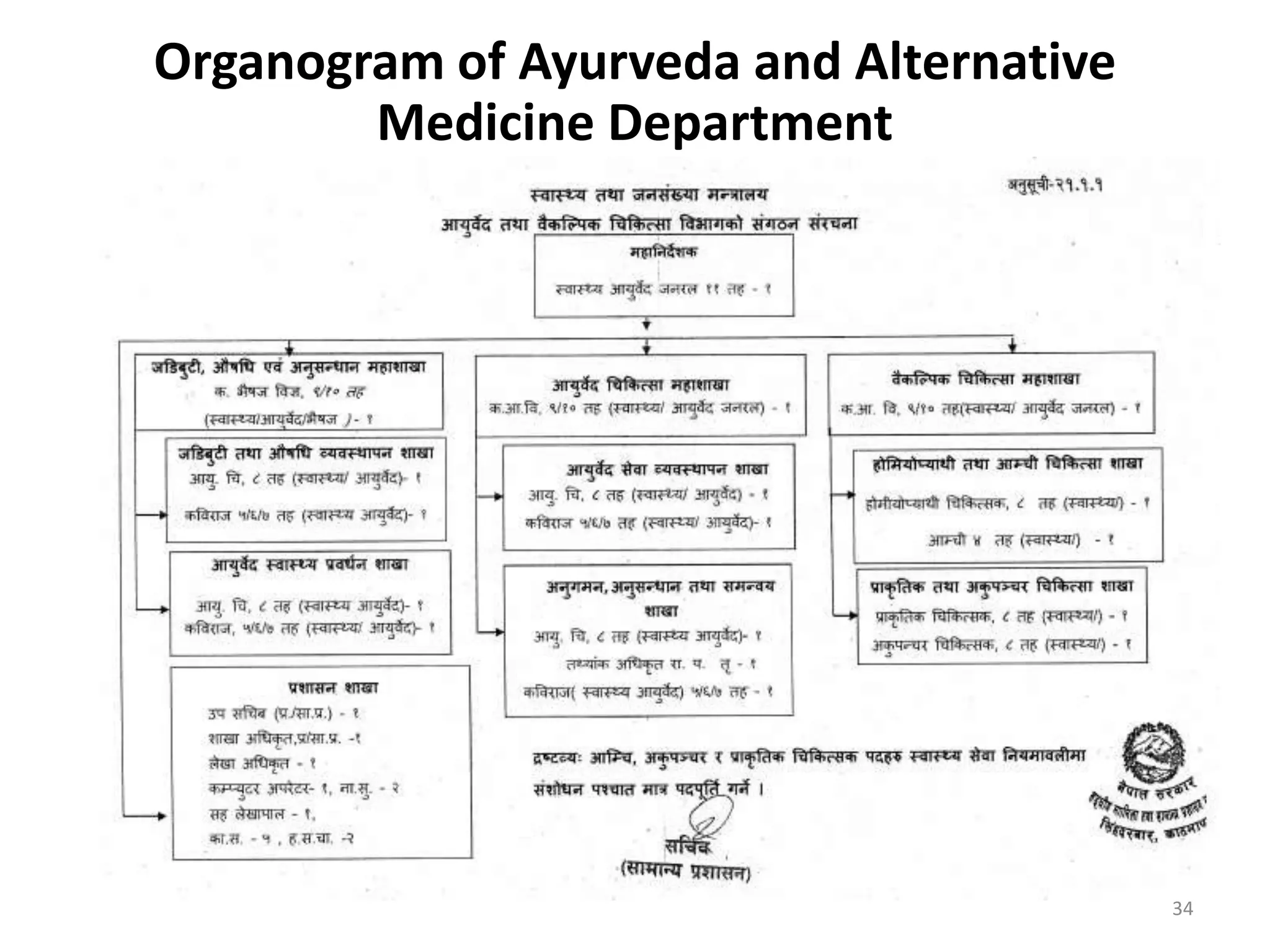 Health system of nepal | PPTX