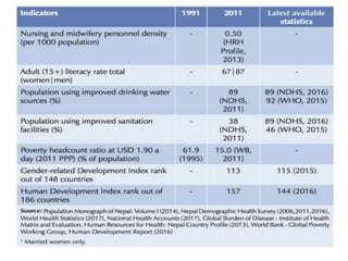 Health system of nepal | PPTX