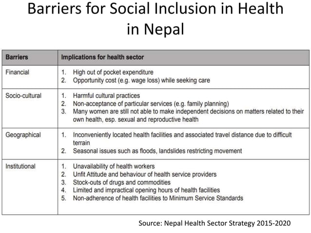 Health system of nepal | PPTX | Lung and Respiratory Health | Diseases ...