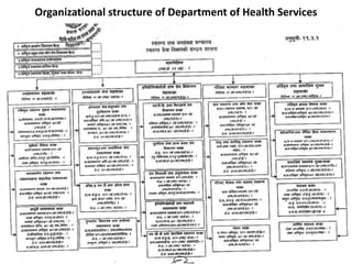 Health system of nepal | PPTX