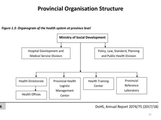 Health system of nepal | PPTX