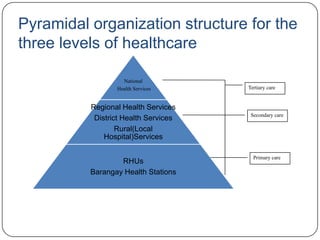 Health system of Philippines ppt | PPTX