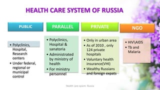 Health system of russia | PPTX