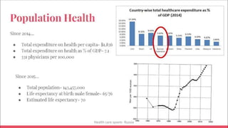 Health system of russia | PPTX