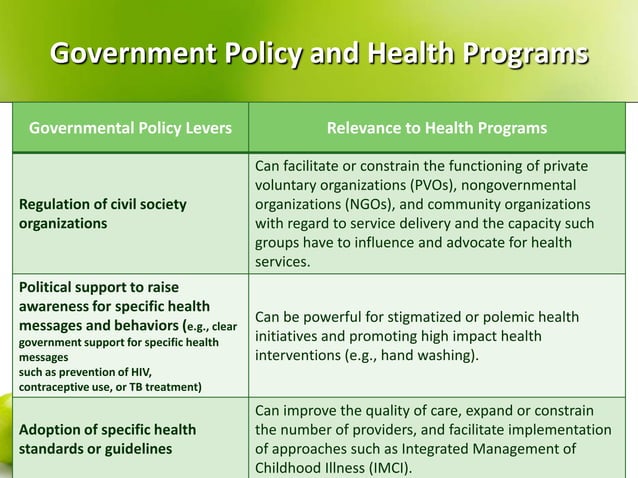 Healthcare systems | PPTX | Health Insurance | Insurance