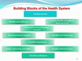 Health system reform overall | PPT